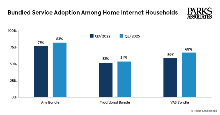 Parks: As broadband companies compete on service, customer satisfaction ...
