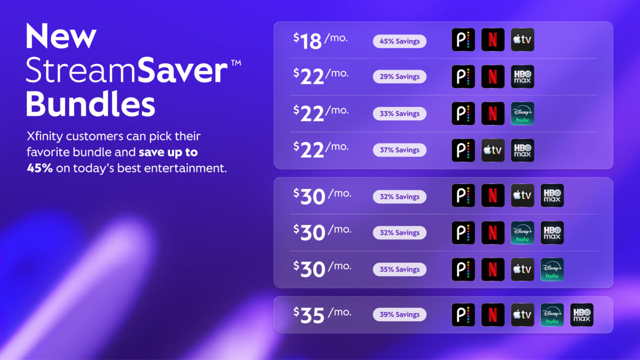 Comcast adds HBO Max, Disney Plus to StreamSaver bundle