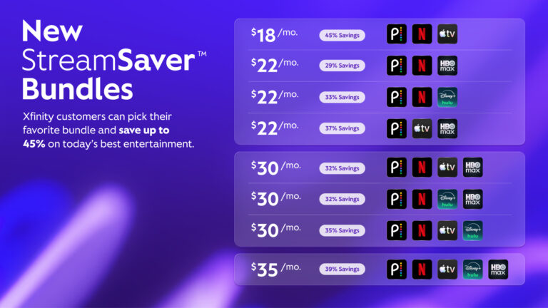 Comcast adds HBO Max, Disney Plus to StreamSaver bundle